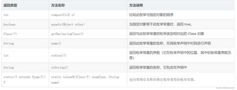 Java枚举类型详解 Csdn博客