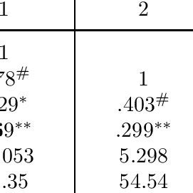 Bivariate Correlation Analysis Download Scientific Diagram