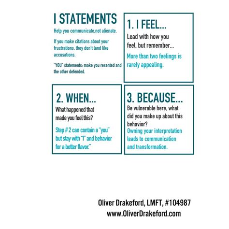I Statements Are Great For Effective Communication I Am Statements Therapy Worksheets How