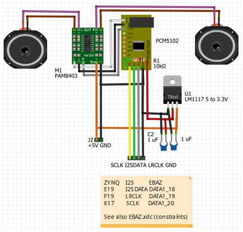 MHz Spectrum SDR FT In An FPGA Details Hackaday Io