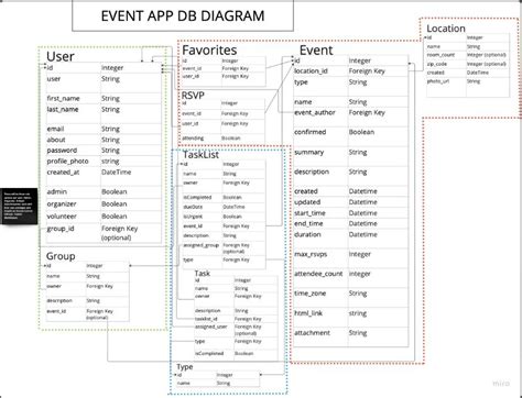 Tyler Celestin On Linkedin Backend Microservices Database Nosql