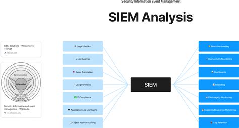 Siem Analysis Figma