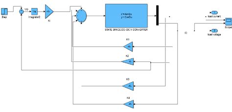 Inner Loop Lqr With Integral Action Controller For Load Current Of Dc Download Scientific