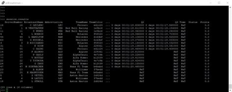Fastf1 And Raspberry Pi Formula 1 Professional Data With Python