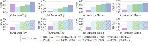 Figure 1 From Plug In Diffusion Model For Sequential Recommendation Semantic Scholar