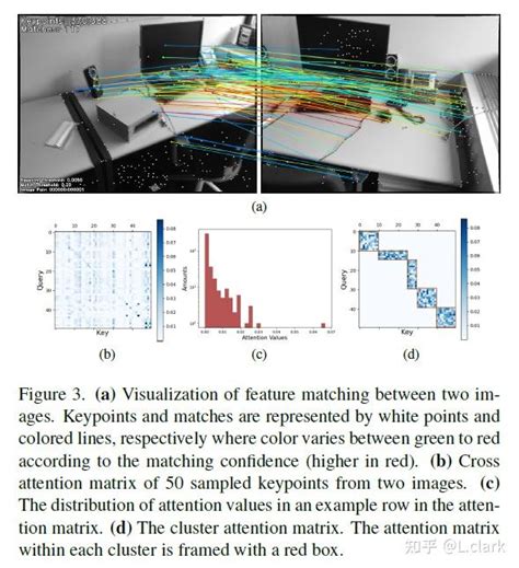 2022 Clustergnn Cluster Based Coarse To Fine Graph Neural Network For Efficient Feature