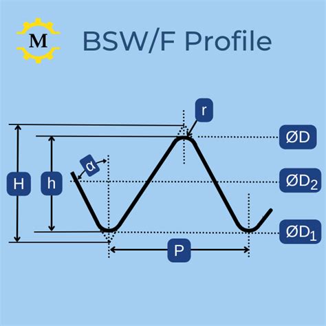 58 11 Bsw Thread Dimensions Machining Doctor