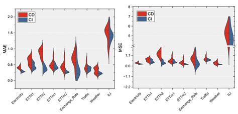 多元时序预测独立预测 or 联合预测 腾讯云开发者社区 腾讯云 多元时序预测独立预测 or 联合预测 腾讯云开发者社区 腾讯云