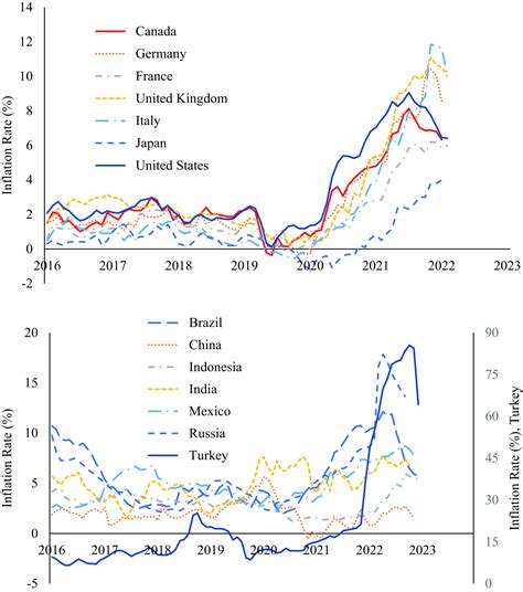 Monetary Policy In Advanced And Emerging Economies Macroeconomic Dynamics Cambridge Core