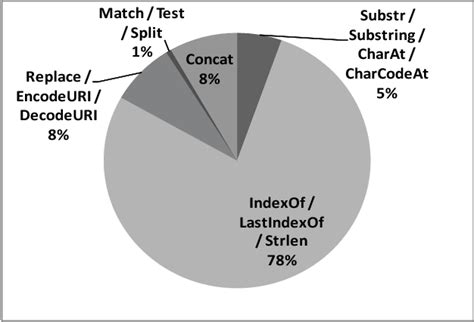 Figure 10 From A Symbolic Execution Framework For Javascript Semantic