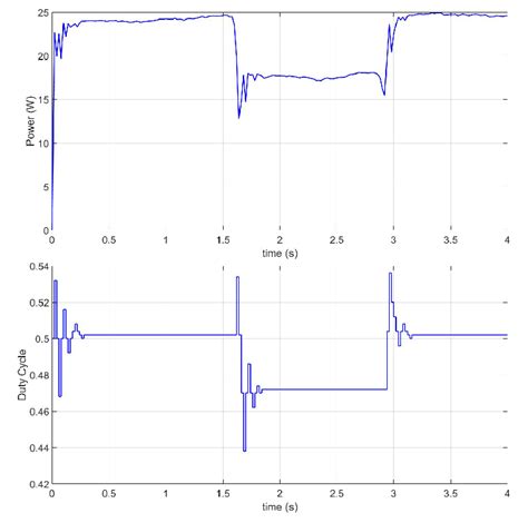 Binary Search Based Pando Experimental Results Download Scientific Diagram