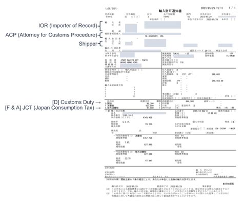 Import Permit Document And Alert Regarding Ior Service Sk Advisory Inc