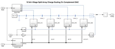 Design And Evaluate Successive Approximation Adc Using Stateflow