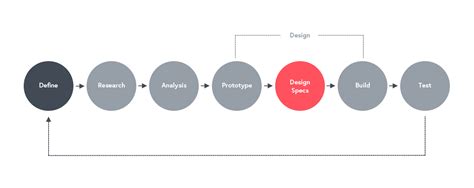 User Experience Process Human Centered Design Im B2b 4pace