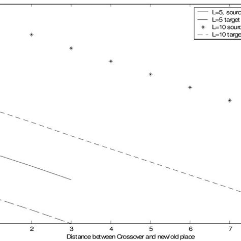 Bgrp And Rsvp Aggregation Download Scientific Diagram