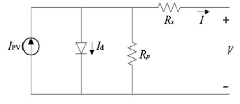 PV Module One Diode Model Download Scientific Diagram