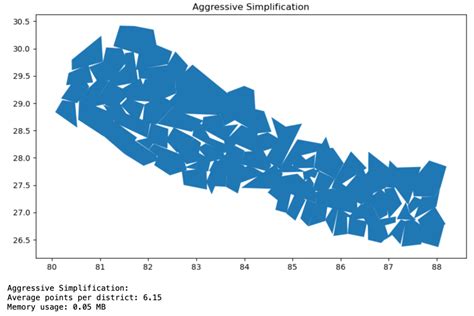 How To Simplify Geographic Data Using Geopandas