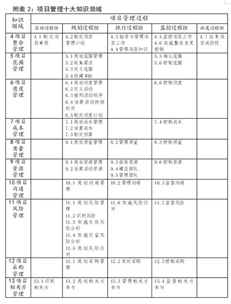 信息系统项目管理师 Pmp 知乎