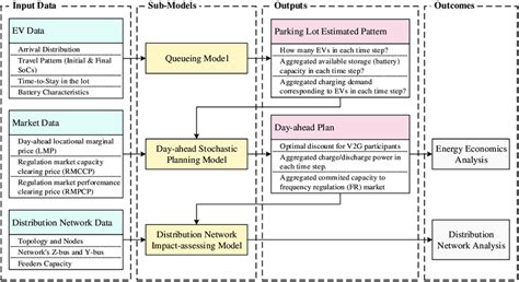 Schematic Diagram Of The Proposed Framework Download Scientific Diagram