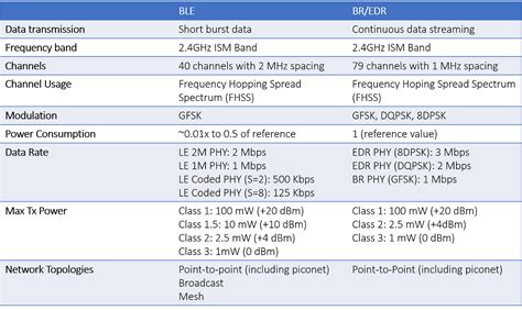 Ble Power Class Wholesale Uk Psychologyuocgr