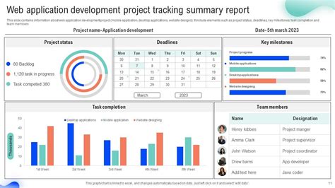 Project Summary Powerpoint Ppt Template Bundles Ppt Example