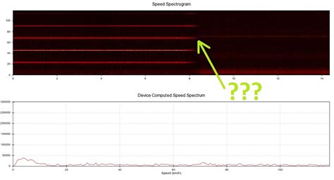 Cdm324 Doppler Speed Sensor Arduino Compatible From Stephan
