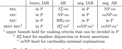 figure 1 from explaining query answers under inconsistency tolerant semantics over description