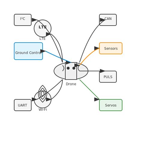 Drone Electronics Tutorials On Electronics Next Electronics