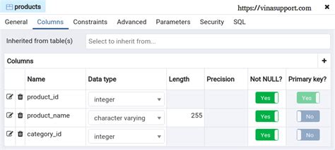 sử dụng vòng lặp để insert dữ liệu trong postgresql