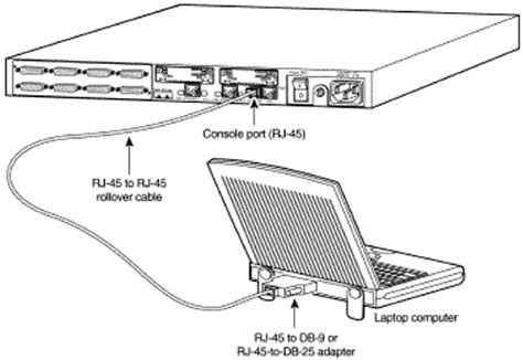 How To Connect The Router Switch Using Console Port