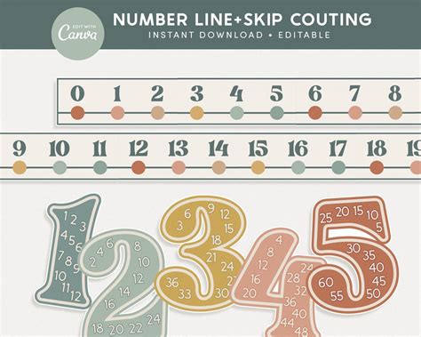 Classroom Number Line And Skip Counting Number Posters Etsy