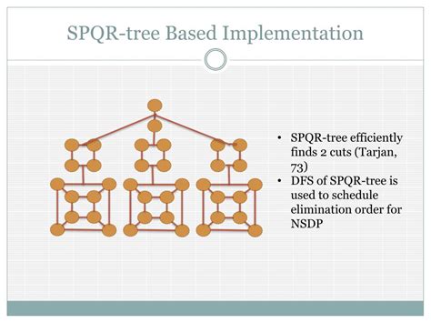 Ppt Scaffolding Large Genomes Using Integer Linear Programming Powerpoint Presentation Id