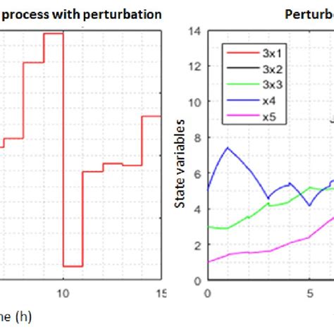 Typical Closed Loop Evolution With Range Adaptation And Process Download Scientific Diagram