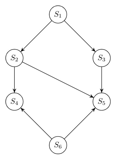 Operating System Gate Cse 1993 Question 22