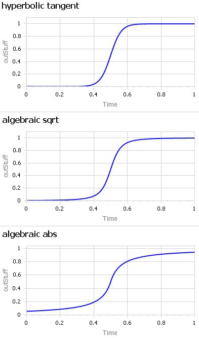 S Shaped Functions Metasd