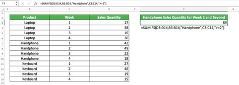 How To Use Sumif Excel Formula Function Example And Writing Steps Compute Expert