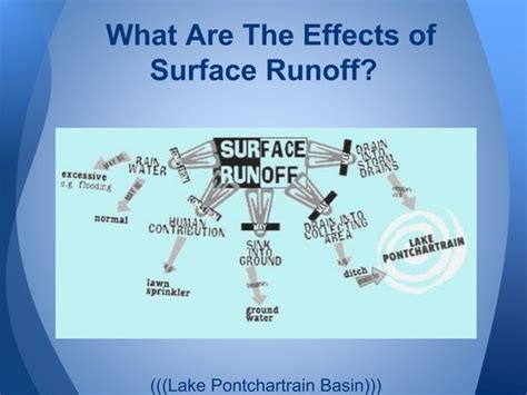 Surface Runoff Full Presentatiom Pptx Science