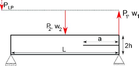 finite element model of the mixed mode bending specimen download