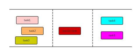 我所理解的 ios 并发编程 · hexo