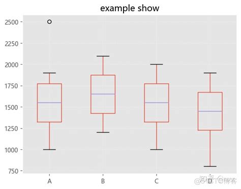 Python制作箱线图怎么标图例 Python箱线图代码mob6454cc6a249f的技术博客51cto博客