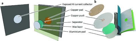 A Exploded View Of The Individual Components Of The Isc Device Where