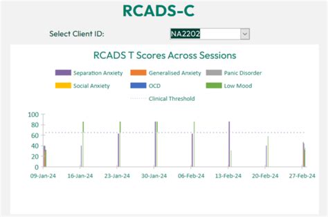Visualising Data In Access Access World Forums