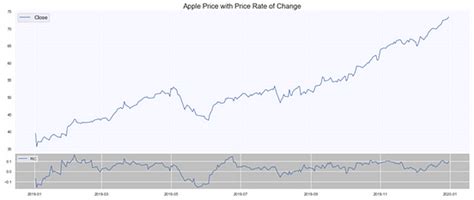 building a comprehensive set of technical indicators in python for