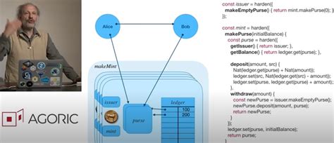 Hardened Javascript Agoric Documentation