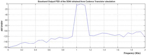 a real solution for mixed signal soc verification ee times