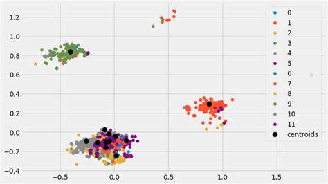 Github Vasudevan Gomathy Nlp Customer Segmentation