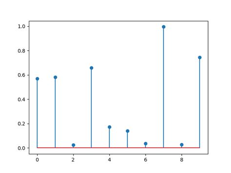 Pyplot