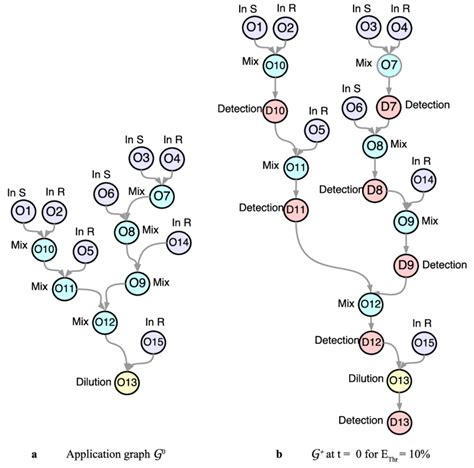 11 Initial Offline Redundancy Assignment Download Scientific Diagram