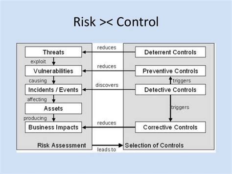 Isaca Indonesia Special Technical Session Feat Erik Guldentops Indo…