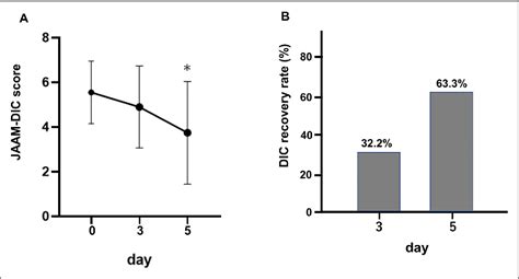 Figure 1 From Impact Of Antithrombin Activity Levels Following Recombinant Antithrombin Gamma